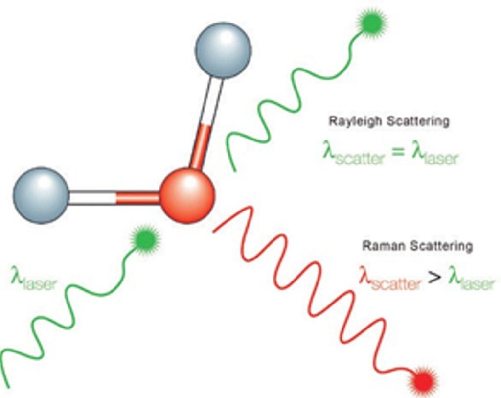 C.V Raman – India’s Pride - The Scientific Indian