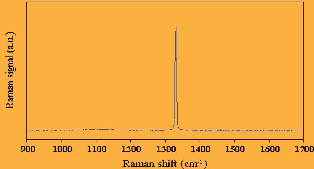 Raman Spectroscopy - The Scientific Indian