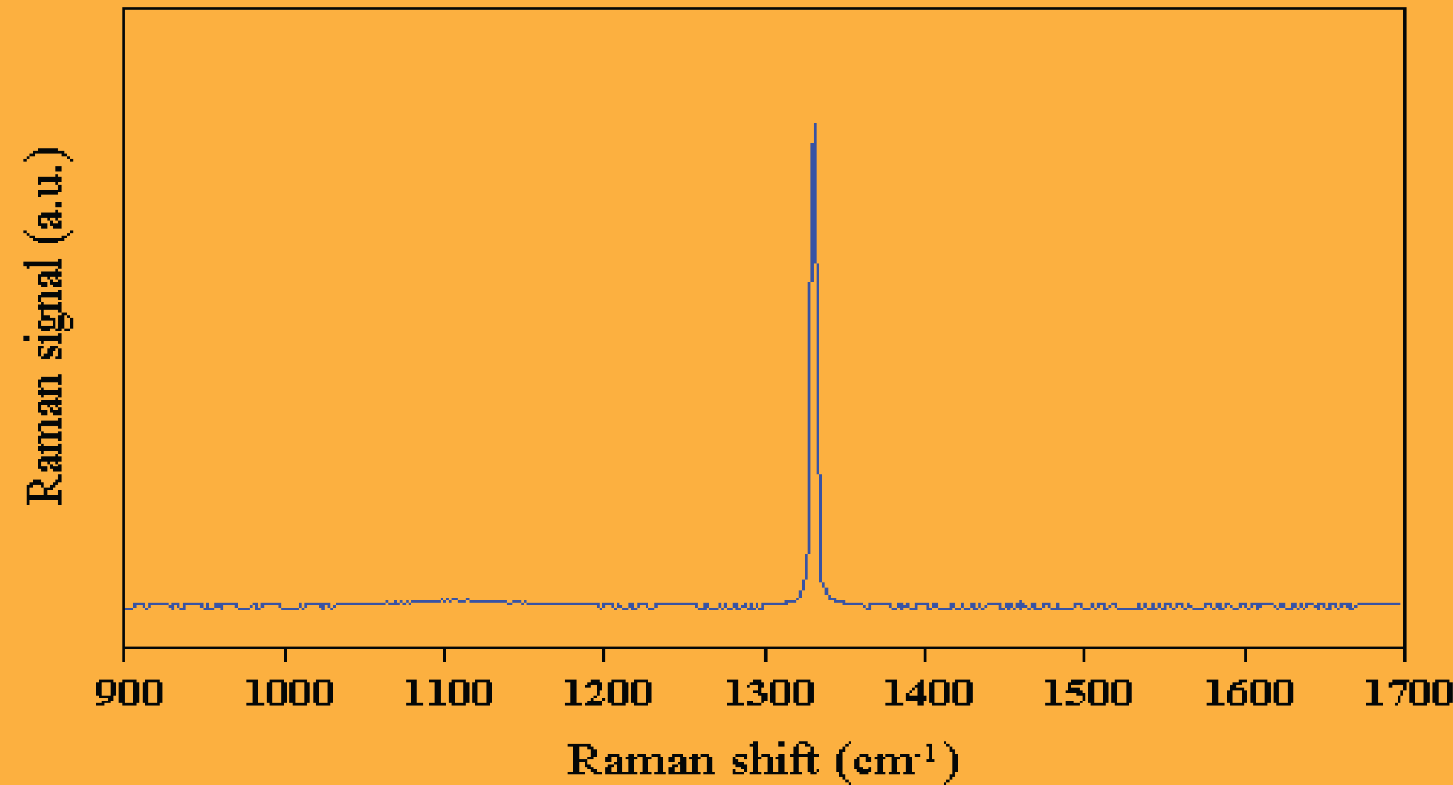 Raman Spectroscopy - The Scientific Indian