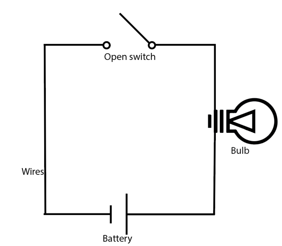 Basic Understanding of Electric Switches - The Scientific Indian