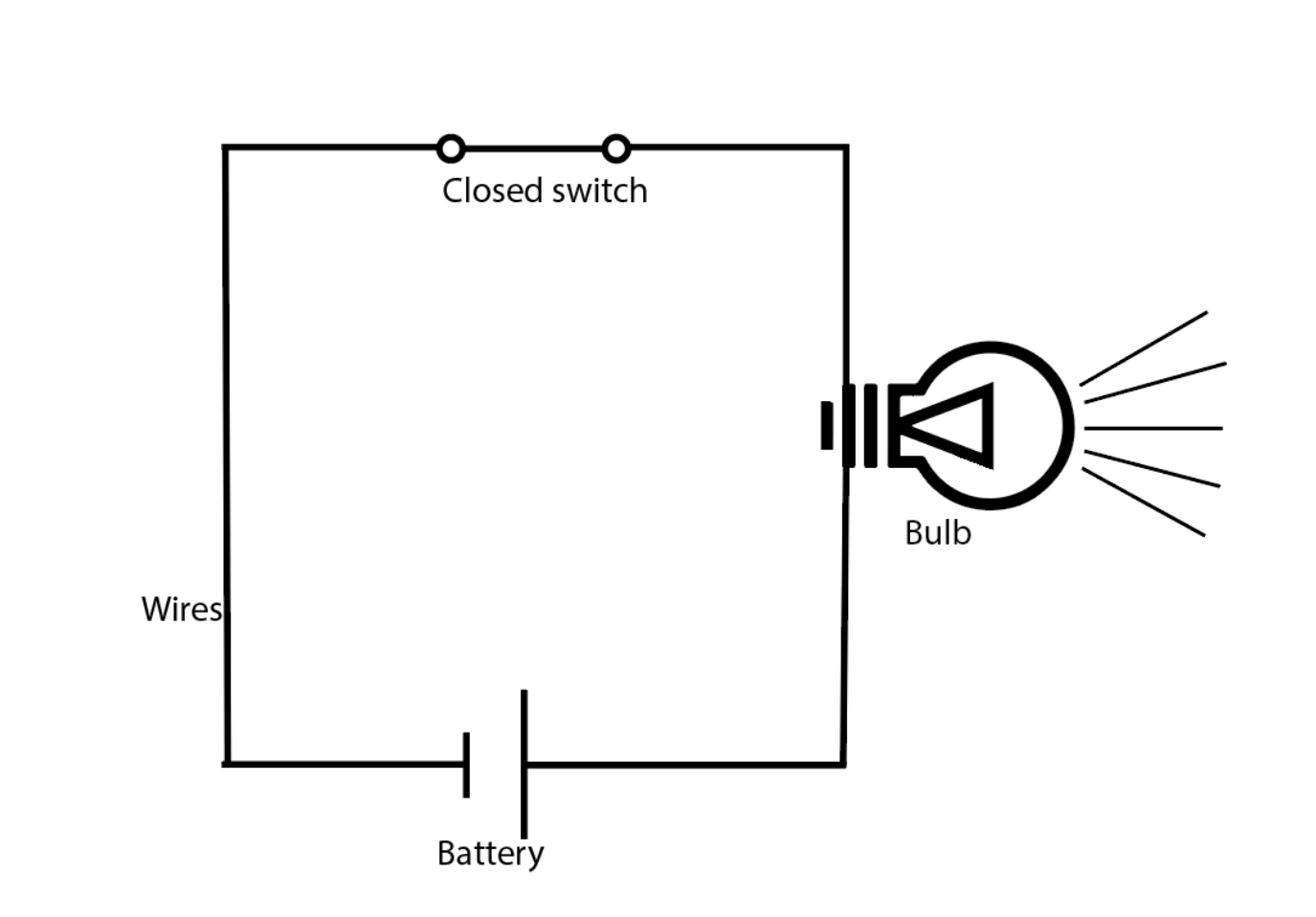 Basic Understanding of Electric Switches - The Scientific Indian
