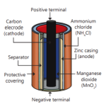 Electric Cell and it’s Working - The Scientific Indian