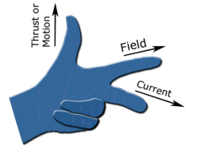 Understanding Right-Hand and Left-Hand Rules of Magnetism - The ...